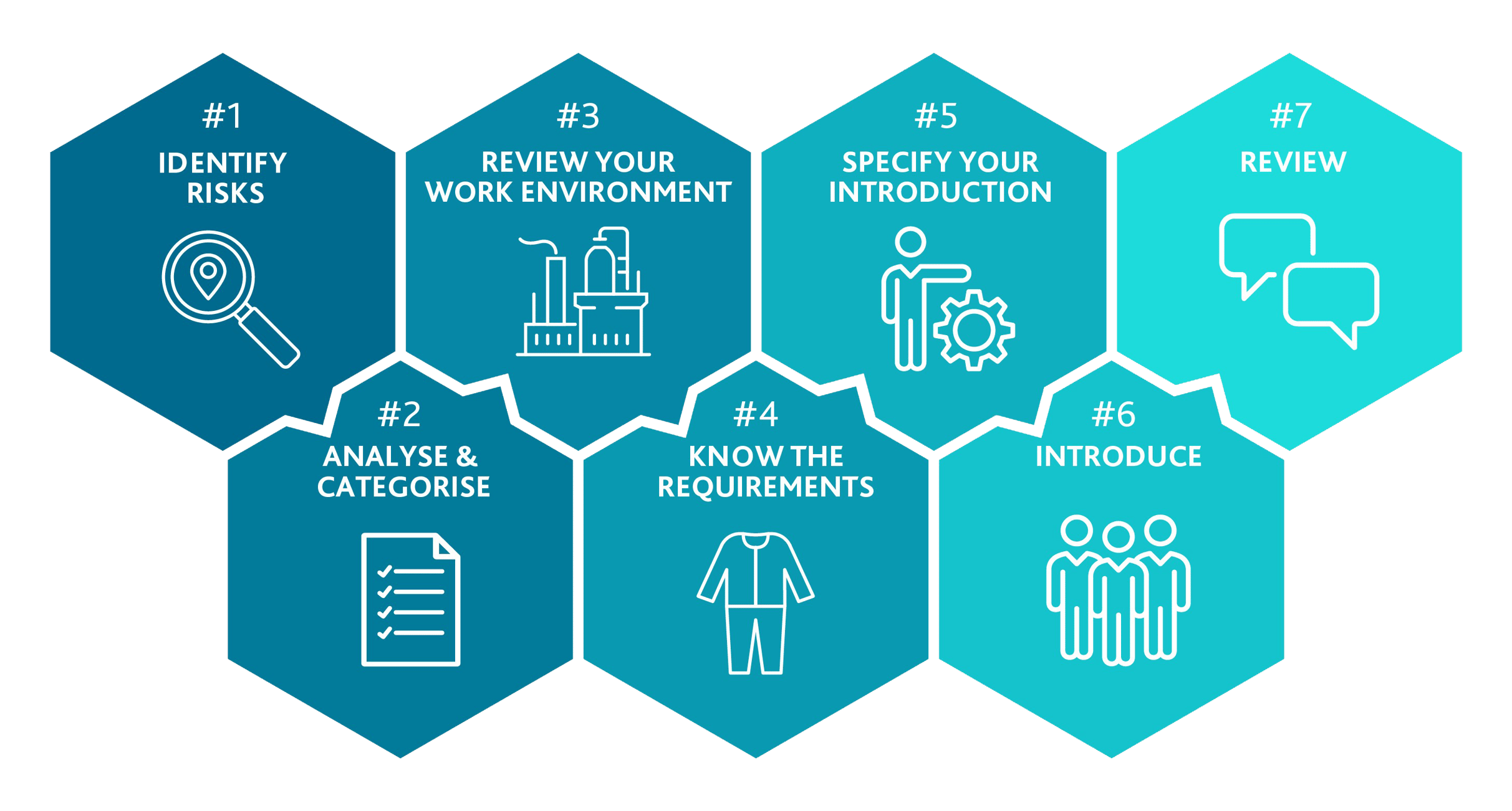 Risk management, protective clothing and building a strong safety culture