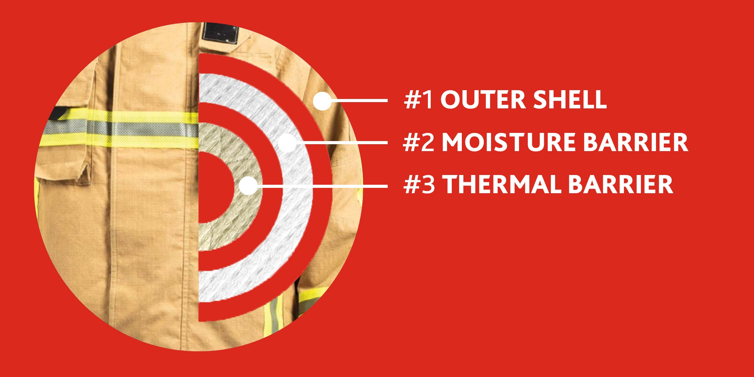 The firefighter suit: understanding the layers of protection