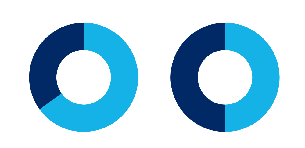 Integrating sustainable fabrics in PPE workwear clothing