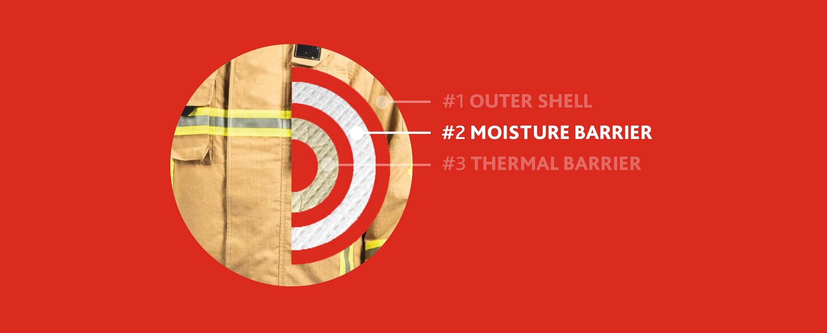 Peeling back the fire suit “onion”, layer #2: the moisture barrier