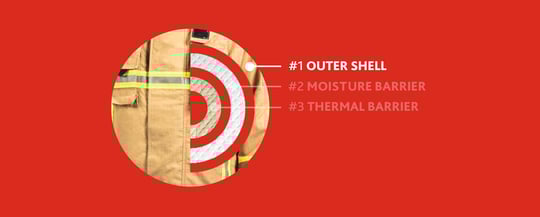 Peeling back the fire suit “onion”, layer #1: the outer shell