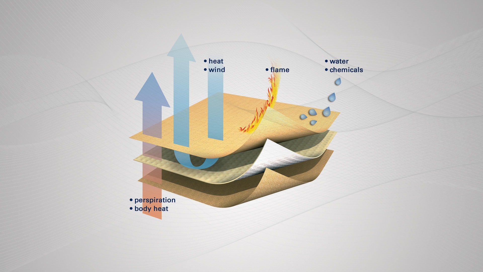 The firefighter suit: understanding the layers of protection